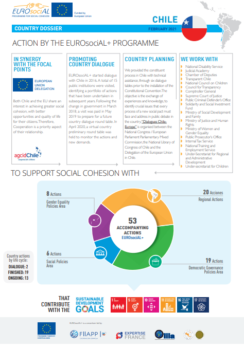 Country Report Chile | Eurosocial